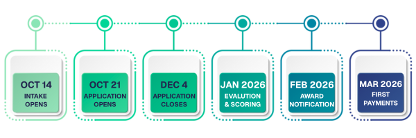 AACME Funding Programs | AustinTexas.gov